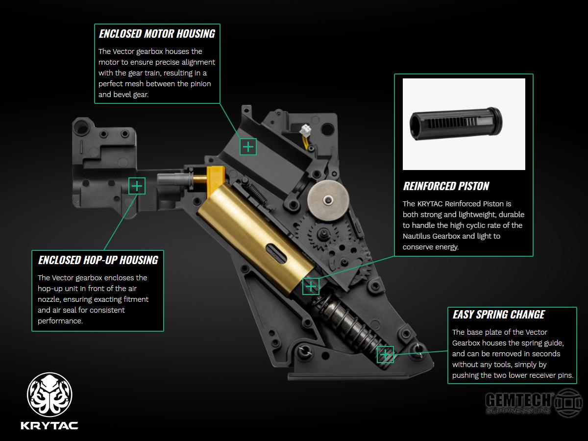 Evike Custom "Ranger" Krytac KRISS Vector Airsoft AEG SMG Rifle (Color ...