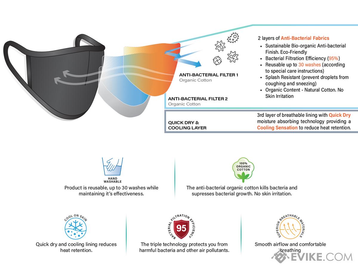 Ultra Mask 3-Ply Washable Reusable Organic Cotton Face Mask (Size ...