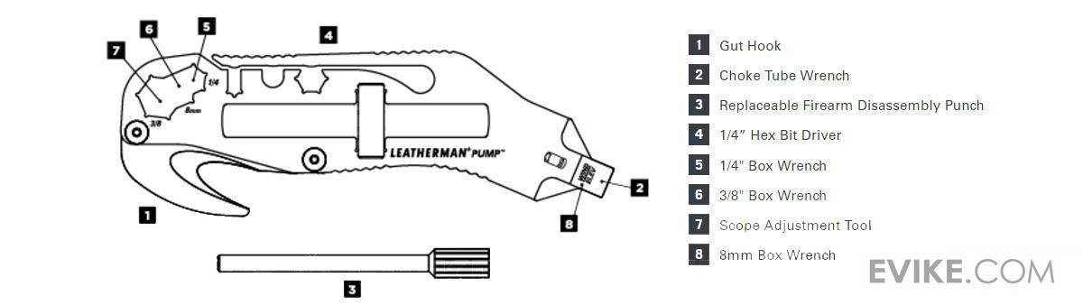 Leatherman "Pump" Shotgun Specific Multi-Tool, Accessories & Parts ...