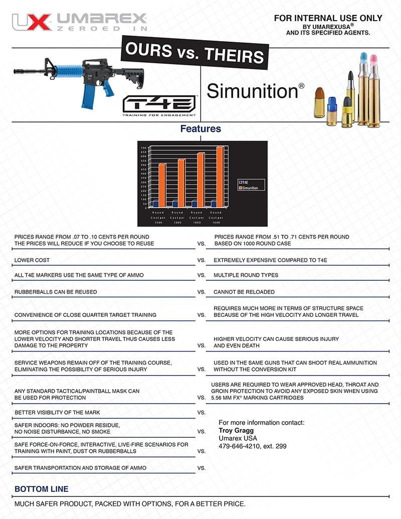 T4E Training for Engagement CO2 Powered .43 Caliber Training Marker ...