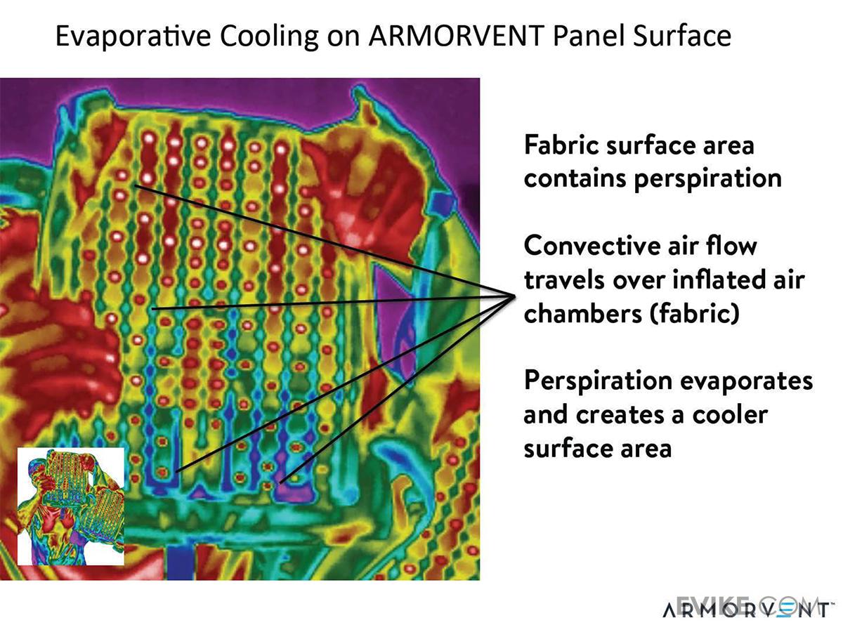 Body Armor Vent "ICE" Ventilation System for Concealable Body Armor ...