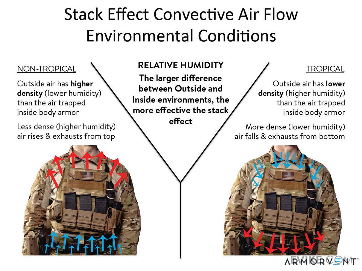 Body Armor Vent "ICE" Ventilation System for Concealable Body Armor ...