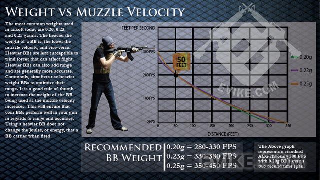 0.20g - 0.40g Sniper Airsoft 6mm BB Sampler Package by Matrix ...