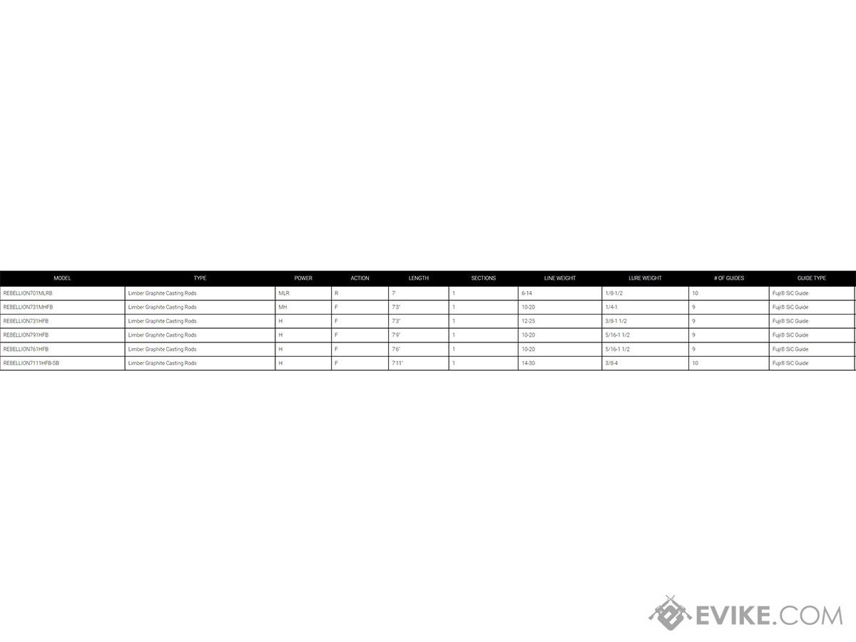 Daiwa Rebellion Limber Graphite Casting Fishing Rod (Model ...