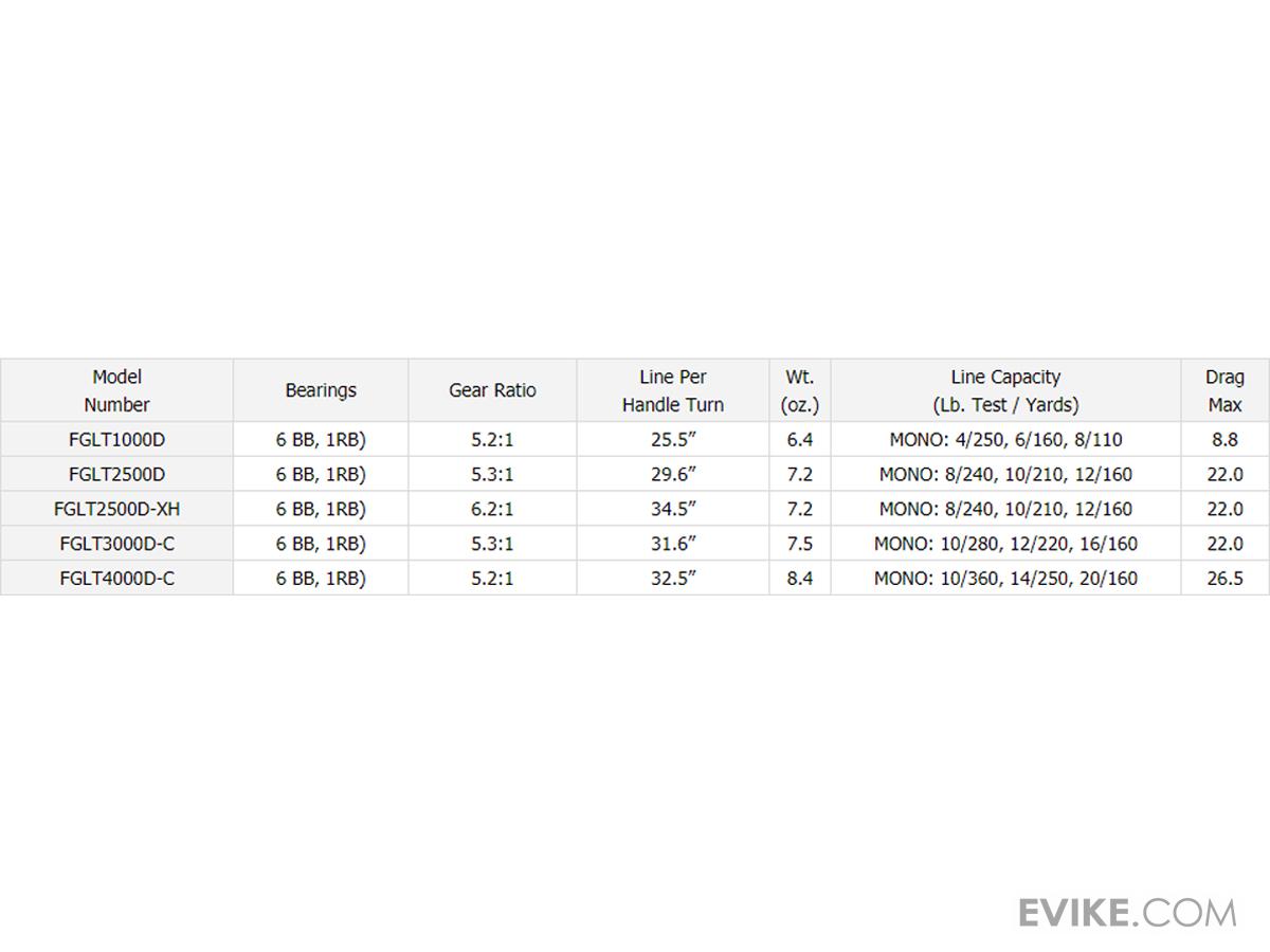 Daiwa Fuego LT Spinning Fishing Reel (Model: FGLT2500D), MORE, Fishing, Reels - Evike.com ...