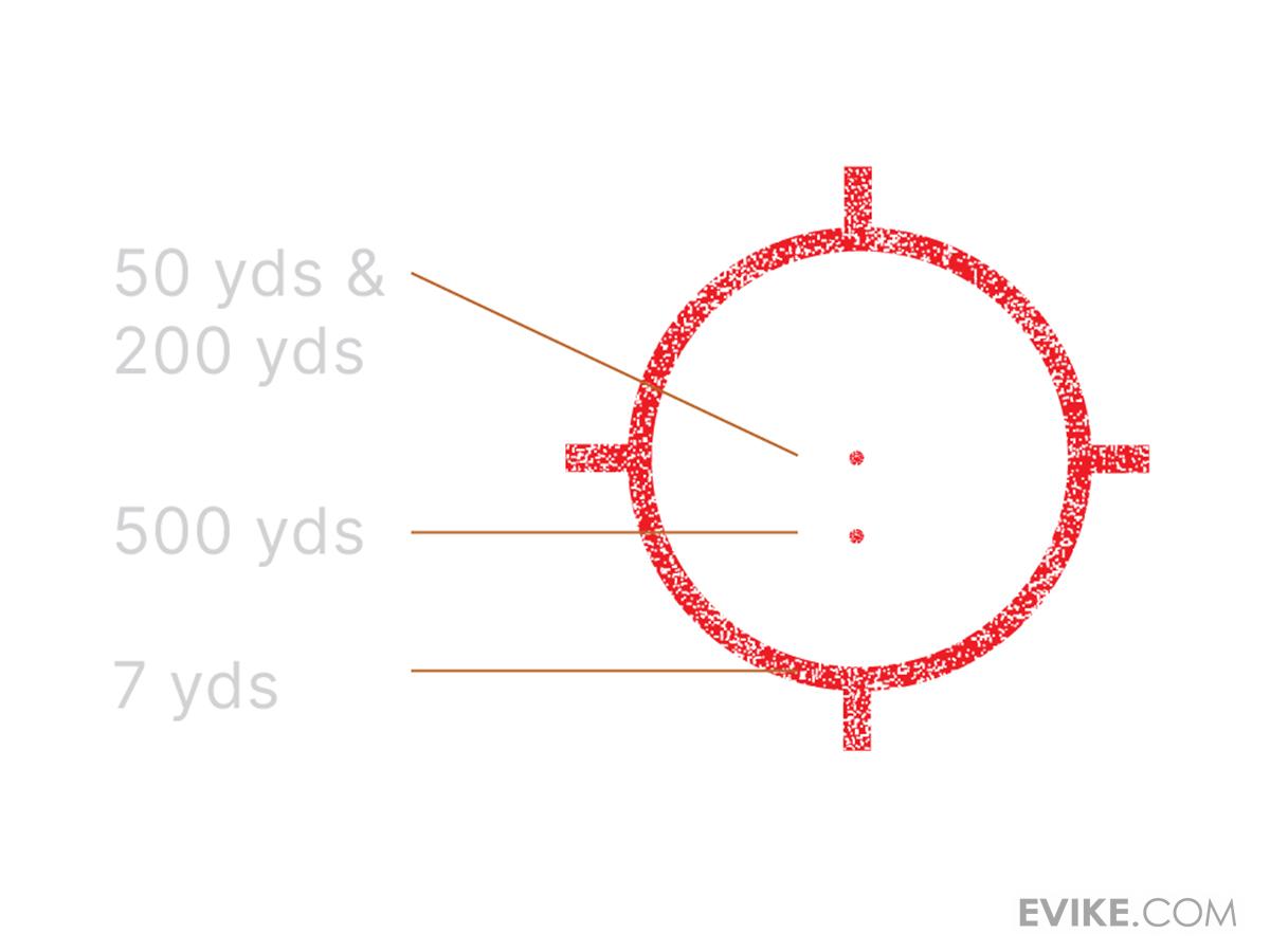 EOTech EXPS3-2 Holographic Weapon Sight (Reticle: 2-1 MOA Dot / 65 MOA ...