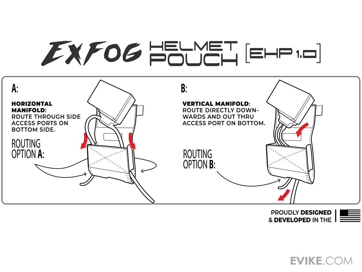 ExFog Helmet Pouch 1.0 for Goggle Anti-Fog Fan Kits (Color: Black ...