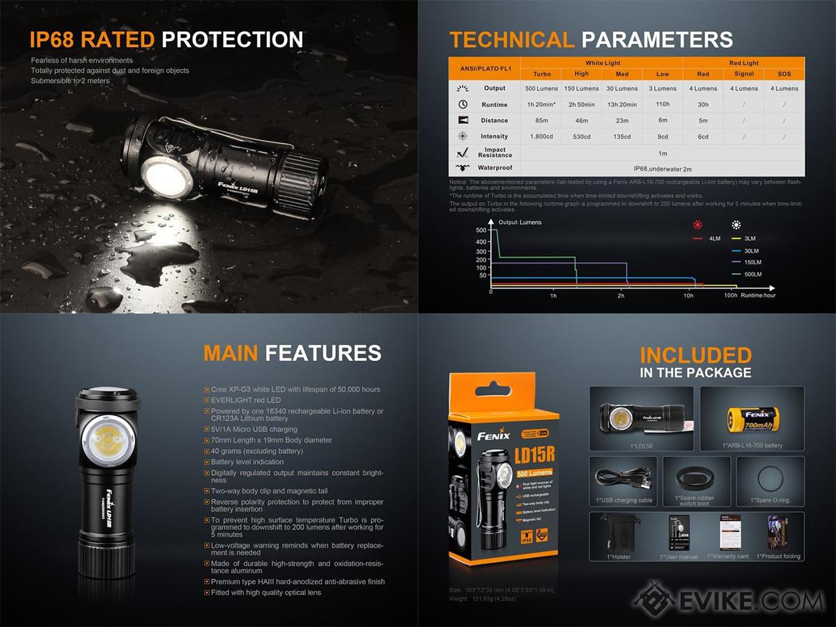 Fenix LD15R USB Rechargeable Right Angle Flashlight, Accessories ...