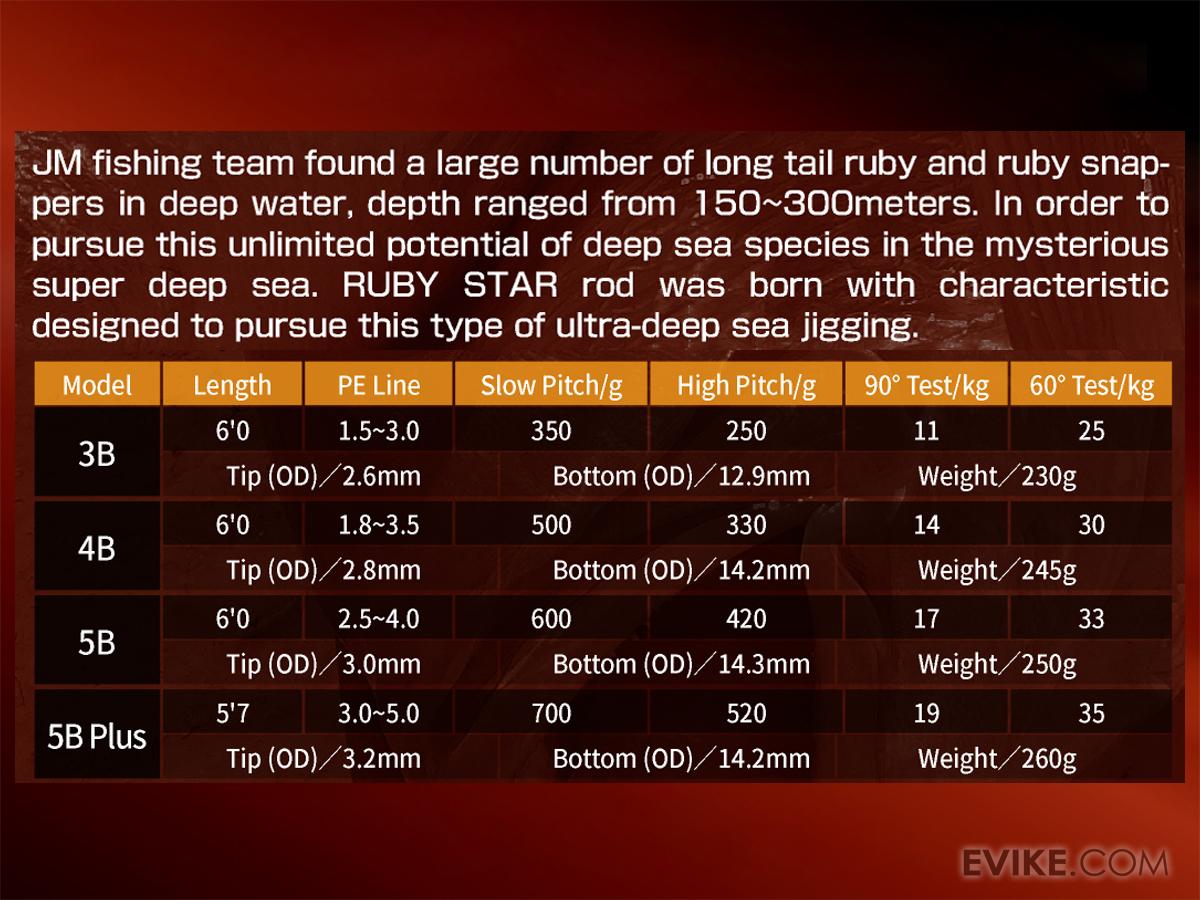 Jigging Master Ruby Star Jigging Fishing Rod (Model: #5B Plus / Black ...