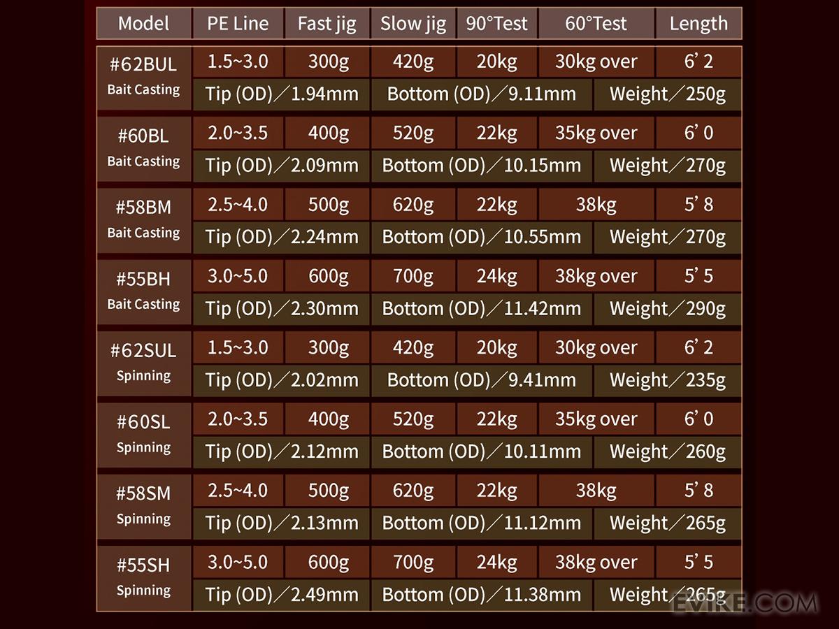 Jigging Master Jurassic Special Solid Jigging Rod (Model: #60BL / Spiral Guide), MORE, Fishing ...