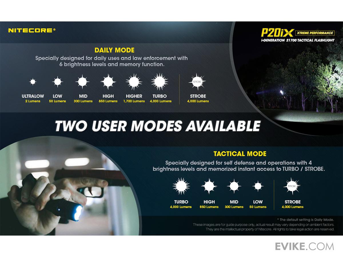 Nitecore P20iX 4000 Lumen USB-C Rechargeable Flashlight, Accessories ...
