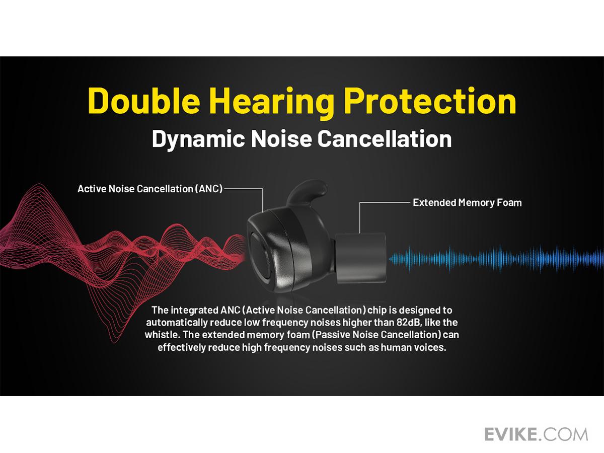 Nitecore NE20 Bluetooth Electronic Hearing Protection Earbuds (Color ...