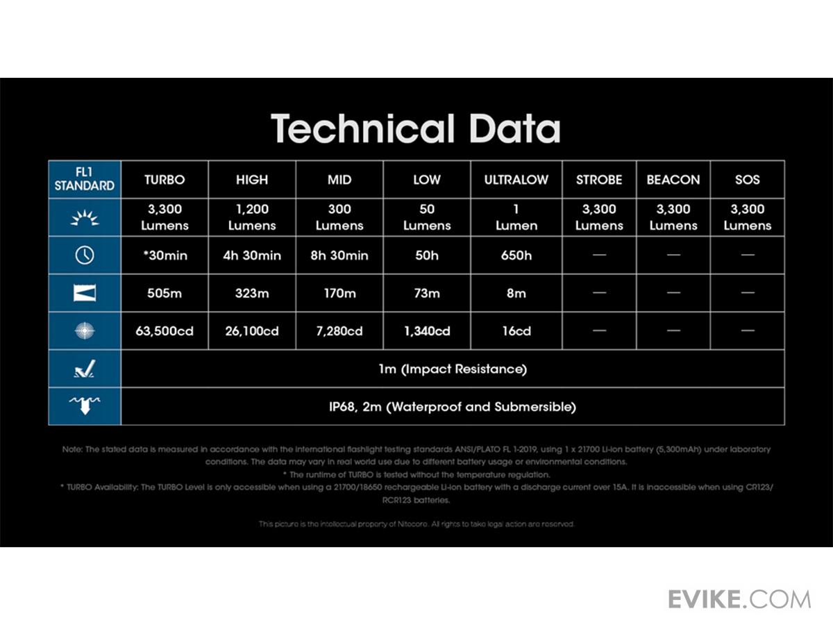 NITECORE MH12 Pro 3300 Lumen USB-C Rechargeable Flashlight, Accessories ...