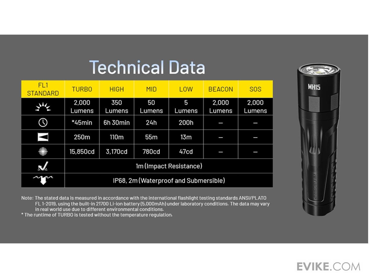 Nitecore MH15 2000 Lumen Rechargeable Flashlight, Accessories & Parts ...