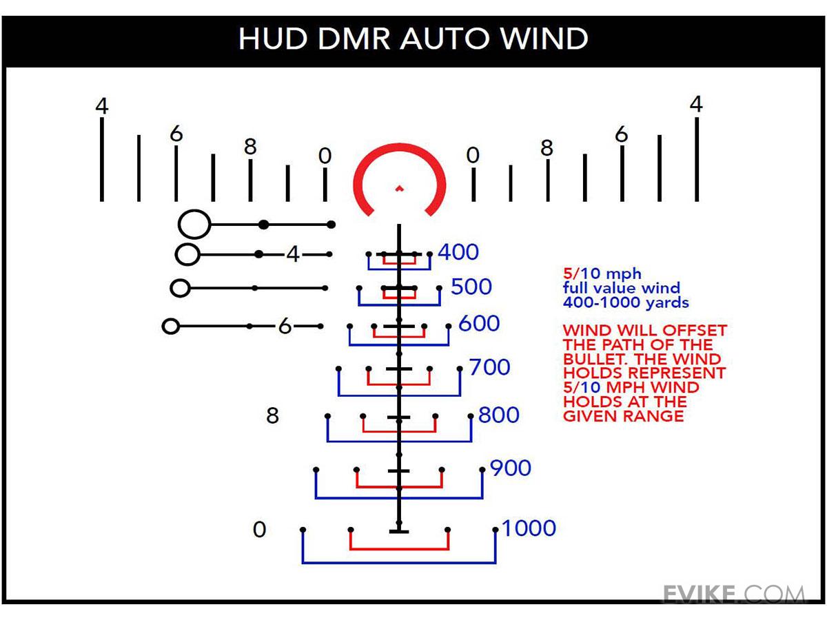 Primary Arms SLx 3-18x50mm FFP Rifle Scope w/ Illuminated ACSS HUD DMR ...