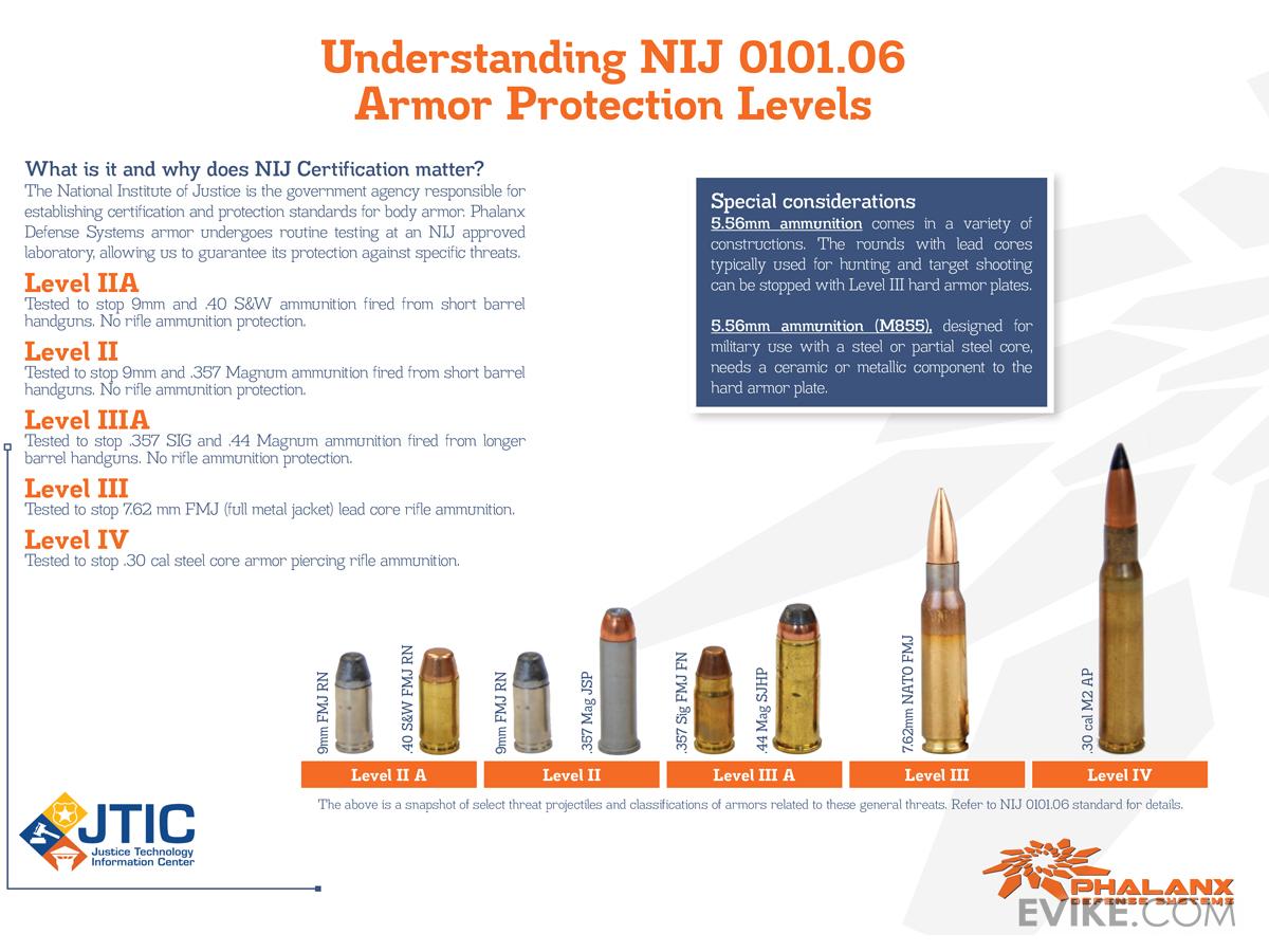 Phalanx Defense Systems Stealth Operator Soft Armor Protection Panels ...