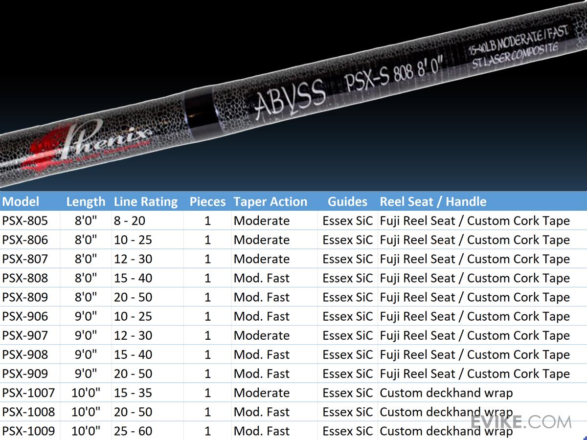 Phenix Abyss Saltwater Offshore Spinning Fishing Rod (Model: PSX-807 ...