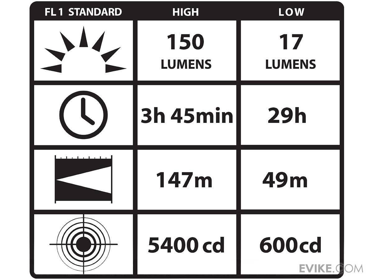 Streamlight Polytac C4 LED Flashlight - Black, Accessories & Parts ...