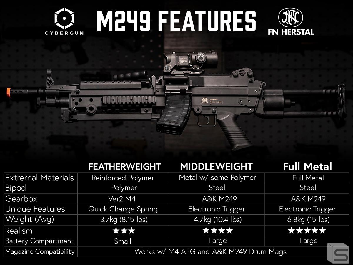 M249 Components